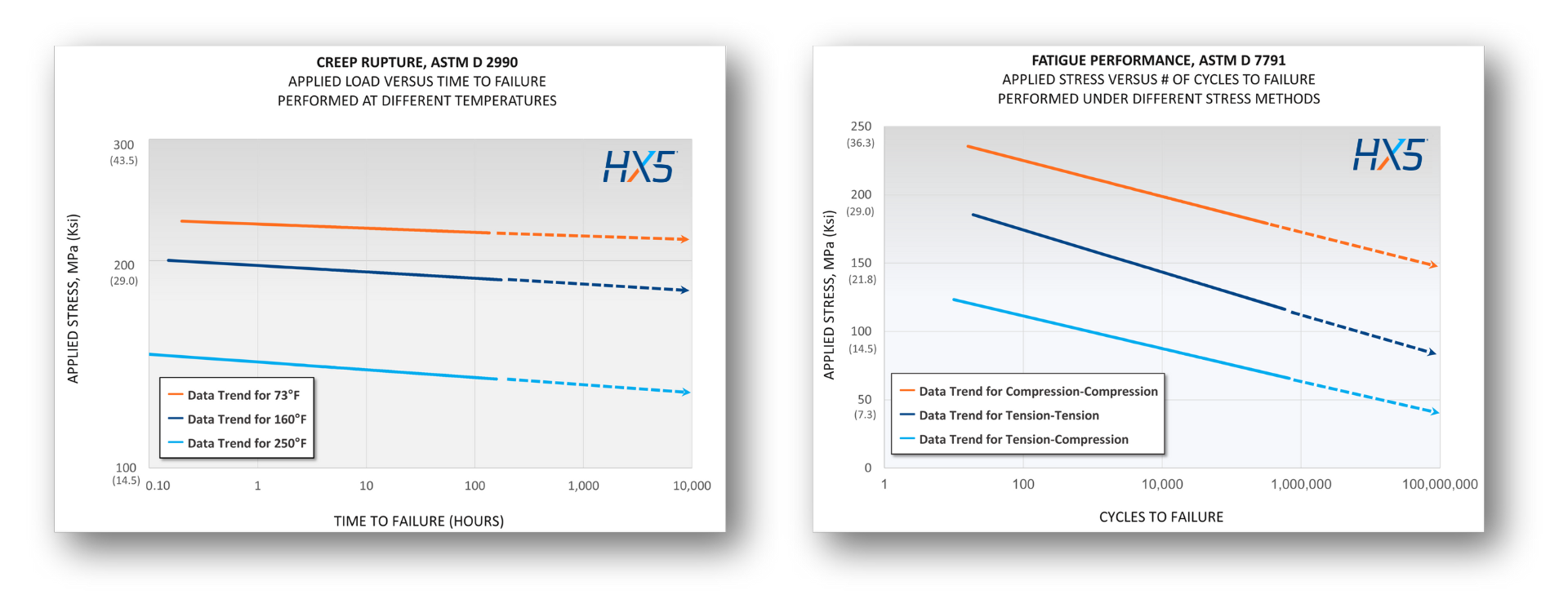 Materially Different, Mechanically Similar: HX5® vs. 6061-T6 Aluminum
