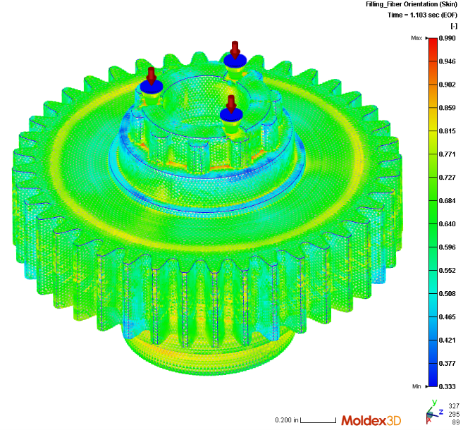 Innovation in Design: Mold Flow Analysis & Finite Element Analysis